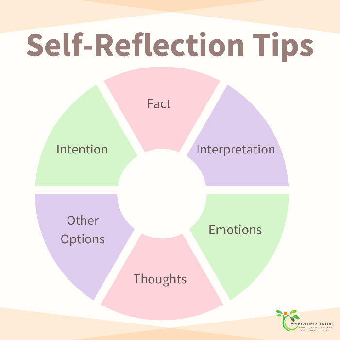 Self-Reflection Tips :: Junko Araki, LCPC, LPC, BC-DMT | Embodied Trust ...