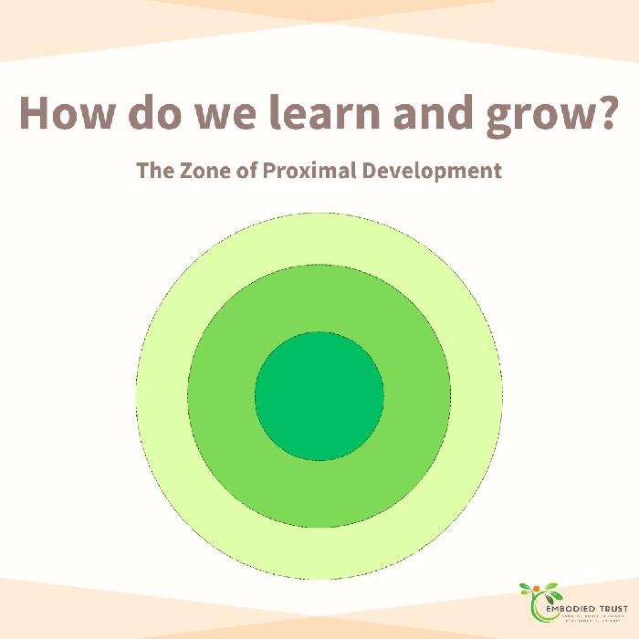 How do we Learn and Grow? :: Junko Araki, LCPC, LPC, BC-DMT | Embodied ...