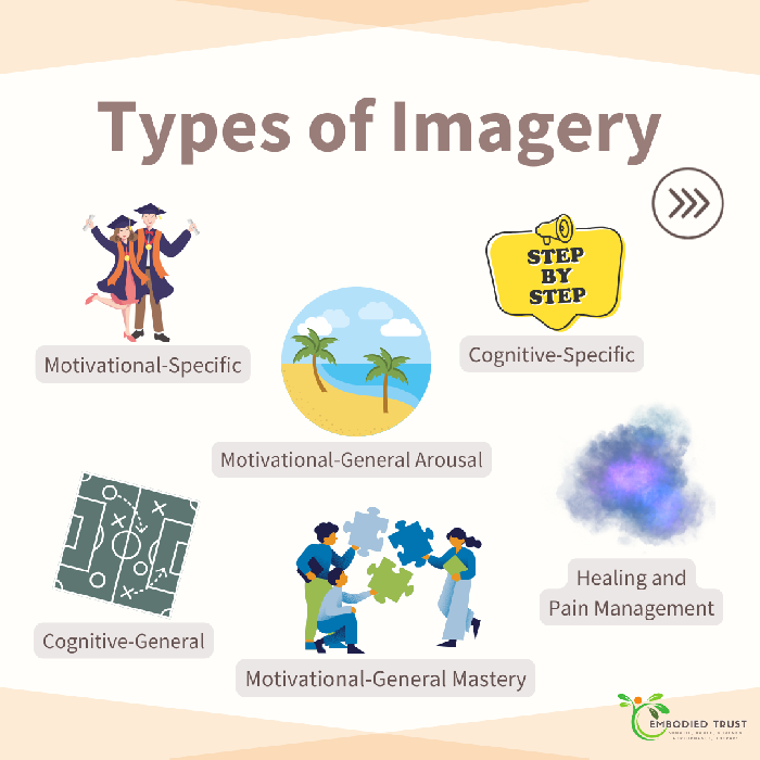 Types of Imagery :: Junko Araki, EdD, LCPC, LPC, BC-DMT | Embodied ...